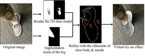 Occlusion Generation Process According To The Predicted Human Leg