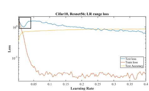 [paper discuss] a disciplined approach to neural network hyper