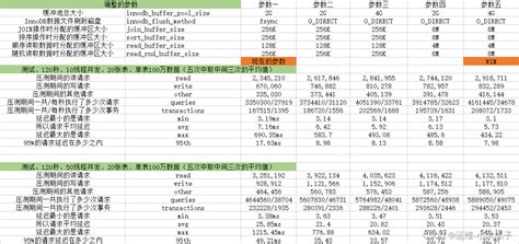 mysq5 7参数配置优化与压力测试结果集 mysql 5 7配置优化 csdn博客