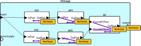 Figure 4 From Architecture Fault Modeling With The Aadl Error Model