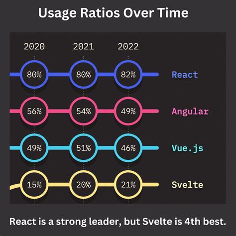 Coding School Web Dev React Js Courses On Real Life Projects