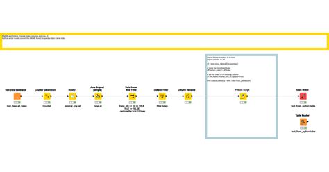 Python Script Error And Knime Workflow Guidance Knime Analytics Platform Knime Community Forum