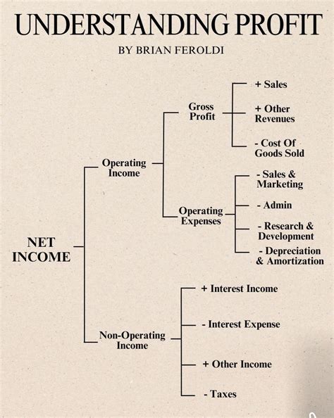 Pin By Deepakdk On Learn Finance And Accounting Money Management
