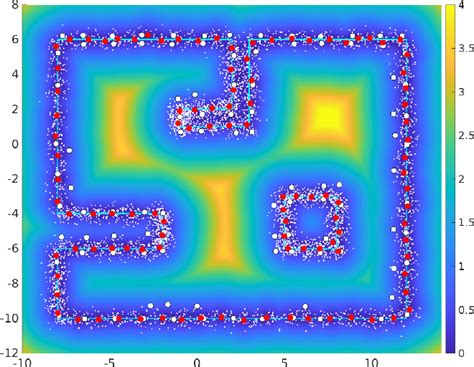 figure 1 from pseudo inputs optimisation for efficient gaussian process