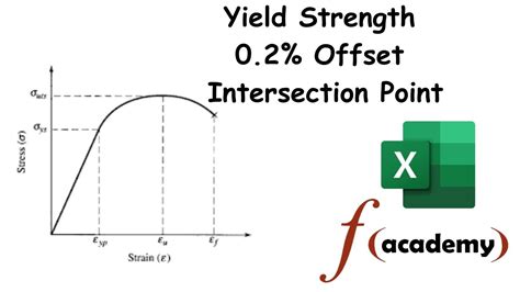 Yield Strength Calculation In Excel Using Offset Method Final Part Youtube