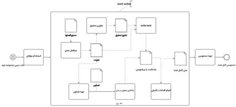 مرجع مدلسازی BPMN فراگستر