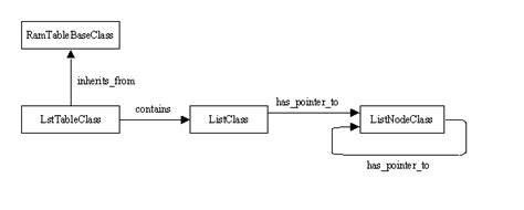 Cis Department Tutorials Software Design Using C Advanced