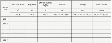 Ore Reserve Estimation Methods Detailed Tutorial