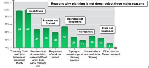 planning and scheduling mistakes to avoid idcon reliability and