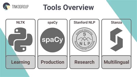 Part Of Speech Tagging The Core Of Nlp Intelligence