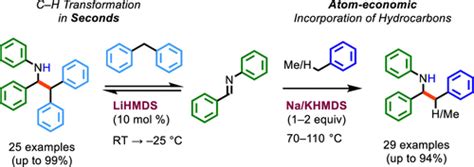 Rapid Ch Transformation Addition Of Diarylmethanes To Imines In