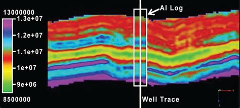 Unconventional Shale Gas Reservoir Characterization Using The Hitcube Approach The Mapping Of