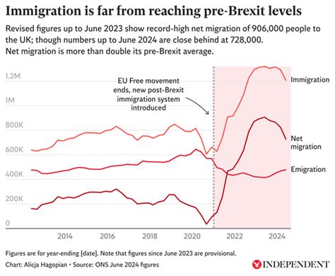 Tories Used Brexit As A ‘one Nation Open Borders Experiment Claims