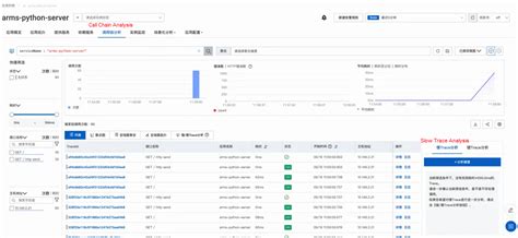 optimize python application observability overcome the challenges in