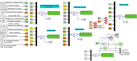 Pv System Matlabsimulink Model Download Scientific Diagram