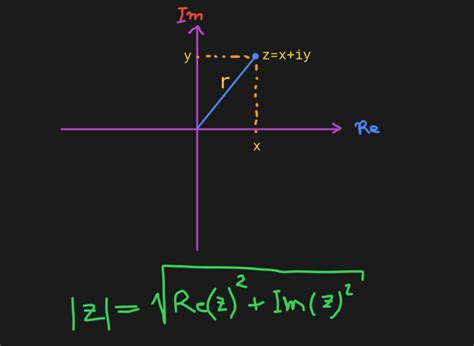 Python Absolute Value Abs — A Complete Guide With Examples