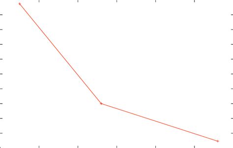 Cluster Challenge Data Set Scaling Results Download Scientific Diagram