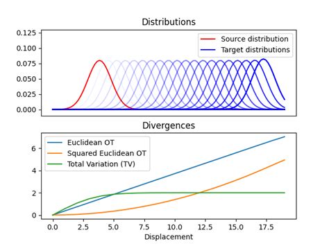 Ot Distances In D Pot Python Optimal Transport Documentation