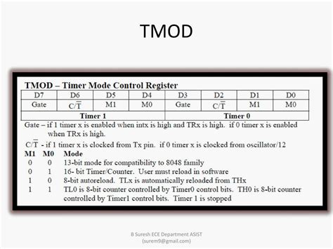 8051 Micro Controller And Memory Organization B Sureshq Ece Dept Asist Openbox Education