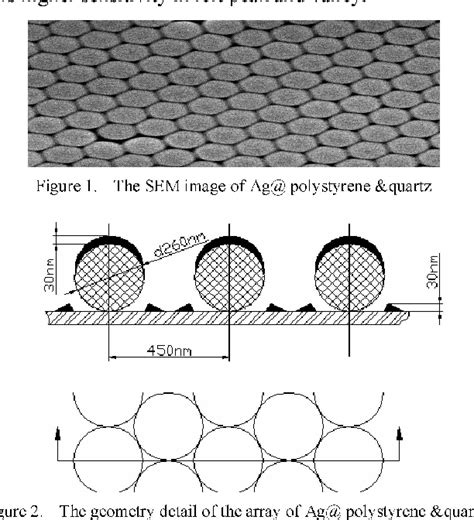 Figure 1 From The Design Of A Nanometer Biosensor And Its Microfluidic Integration Semantic