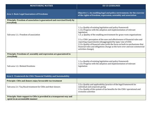 Monitoring Matrix And Eu Civil Society Guidelines Methodology Matching Table Ppt