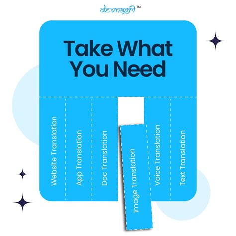 Devnagri Ai On Linkedin Translation Voicetranslation Texttranslation Imagetranslation…