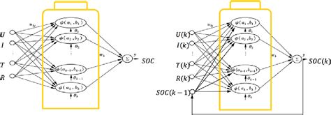 Figure 1 From State Of The Art Of Lithium Ion Battery Soc Estimation
