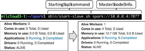 Constructing A Spark Cluster Download Scientific Diagram