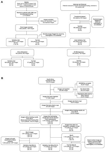 Deep Learning Detection Of Active Pulmonary Tuberculosis At Chest Radiography Matched The