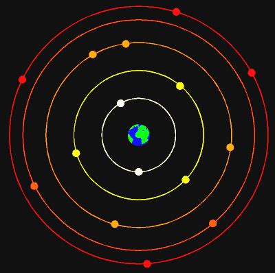Traditional Planet Earth Revolves Around