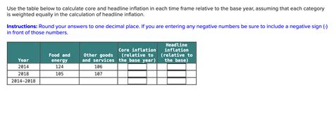 Solved Use The Table Below To Calculate Core And Headline Chegg Com