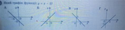 Який графік функції Y X 5 Школьные Знания Com