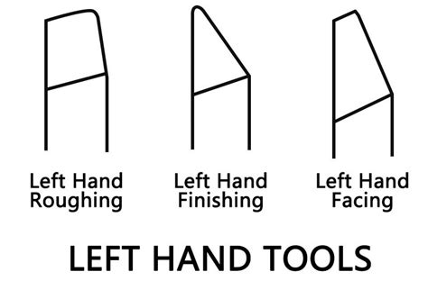 How To Select Lathe Tools Use In Smartlathe Cnc Lathe