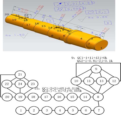Figure 3 From Qscc A Quaternion Semantic Cell Convolution Graph Neural