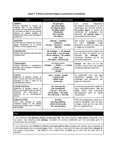 Tabla De Conectores Lógicos Pdf