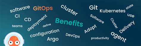 What Is Gitops Architecture