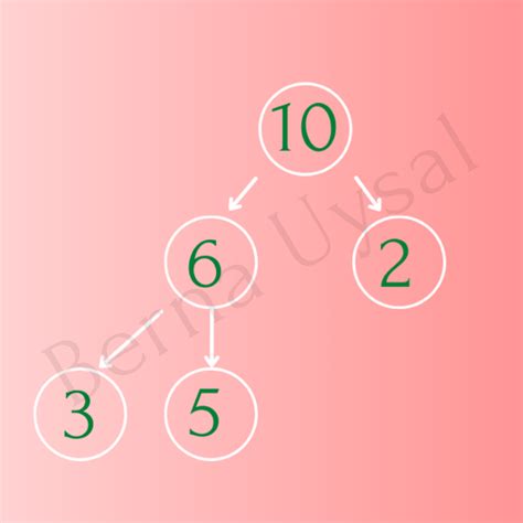 Iterative Sorting Algorithm Hi Everyone In This Article I Will… By Berna Mar 2022 Medium