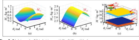 figure 1 from dynamic performance analysis based on the mechatronic