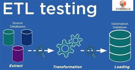 How To Perform Etl Testing For Data Migration Sangita M Posted On