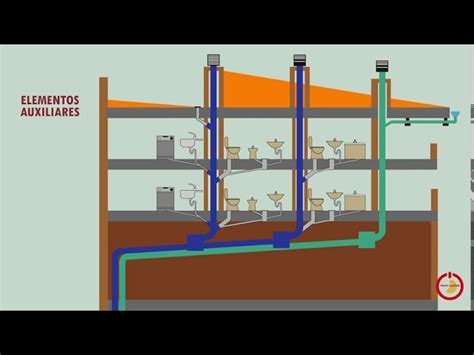 Dispersión De Bajantes Pluviales Soluciones Hidropluviales