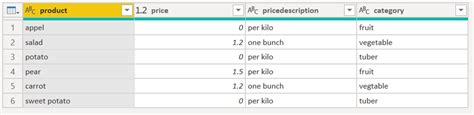 How To Replace Null Values With Average Values In Power Bi By Braulio