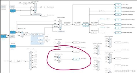 【蓝桥杯】【嵌入式组别】第六节 stm32g4的adc模数转换器编程 stm32g4 adc csdn博客