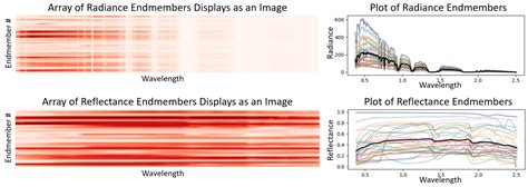 Gaussian Process And Deep Learning Atmospheric Correction
