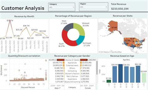 Data Tableau Walmartcanada Mohammed Abdul Khaliq
