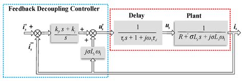 Feed Back Decoupling Control Block Diagram Download Scientific Diagram