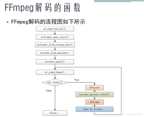 Ffmpeg解码详解（原理与函数使用说明）ffmpeg解码原理 Csdn博客
