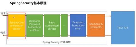 Springboot Springsecurity 介绍（基于内存的验证） Python技术站