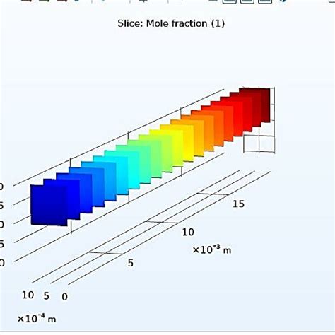 Oxygen Distribution Download Scientific Diagram