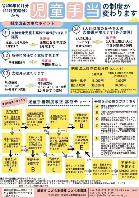令和6年度児童手当の制度改正について／飯能市 Hanno City