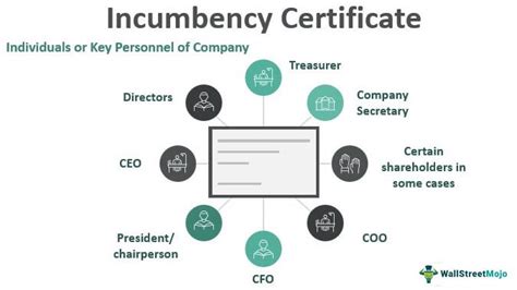 Incumbency Certificate What Is It Sample And Example